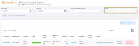 Hr Reports For Custom Absence Types