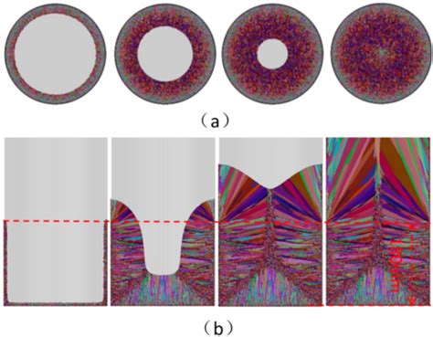 Simulation Of Microstructure Evolution Process Of Ti 6al 4v Alloy Round Download Scientific