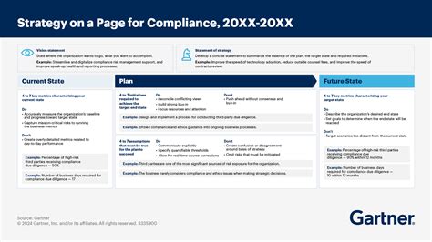 Compliance Strategy Template For Effective Planning Gartner
