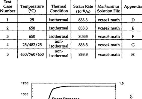 Verification Test Cases Download Table