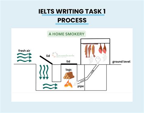 Free Pdf Bộ Từ Vựng Ielts Writing Task 1 Cho Bí Kíp Phòng Thi Ielts