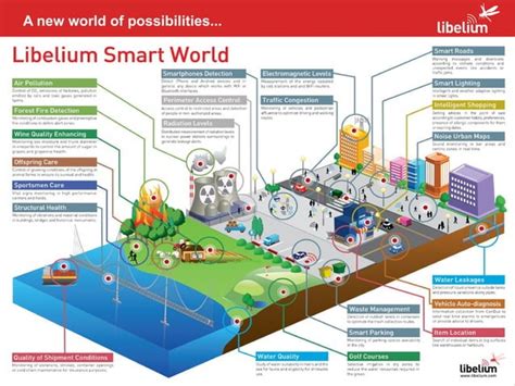 Libelium Iot In The Real World Wireless Sensor Networks And Their