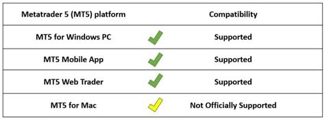 Mt5 User Guide For Oanda Global Markets
