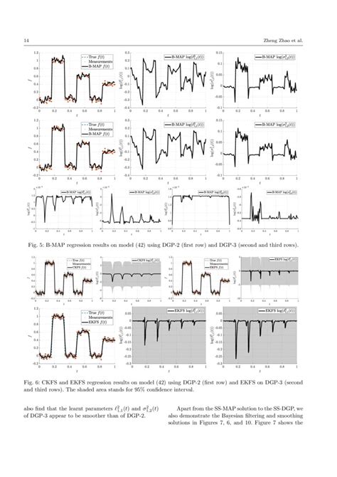 Deep State Space Gaussian Processes Deepai