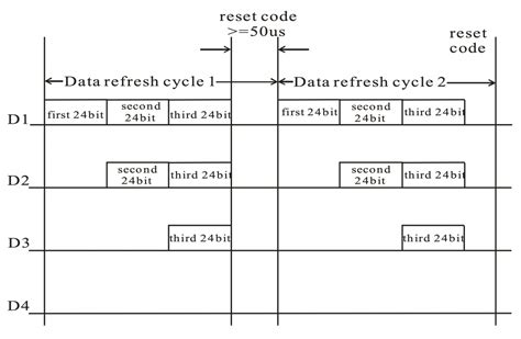 Working With STM32 And Addressable LED Part 1 Introduction EmbeddedExpertIO
