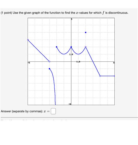 Solved 1 Point Use The Given Graph Of The Function To Find The X