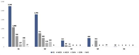 Search Results Of Knowledge Graph And Existing Digital Archives Download Scientific Diagram