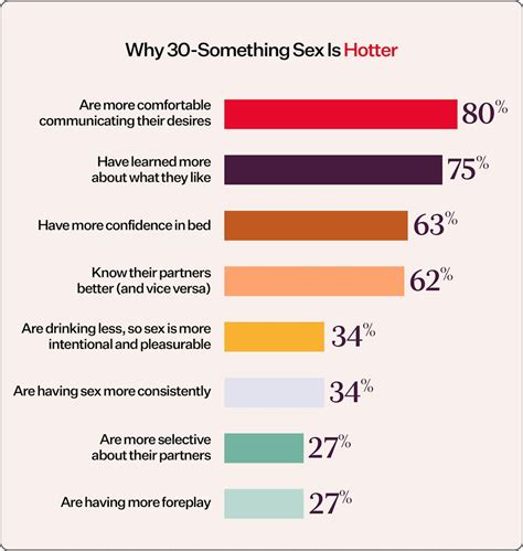 The Sex Lives Of Women In Their 30s Statistics And More