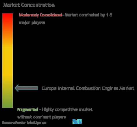 Europe Internal Combustion Engines Market Forecasts To 2030