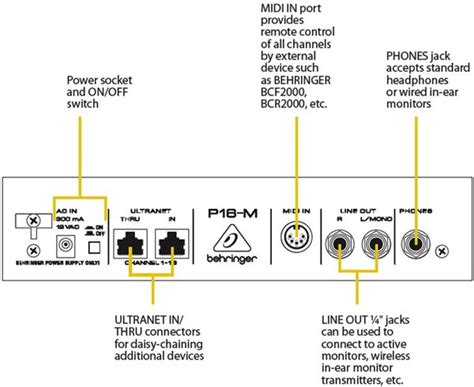 Behringer P16 M Powerplay 16