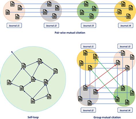 Citation Pattern Derived From Dataset Is Broadly Classified Into Download Scientific Diagram