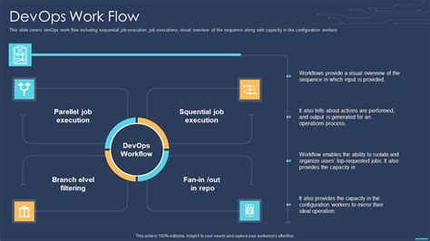 Devops For Information Technology Devops Work Flow Slides Pdf