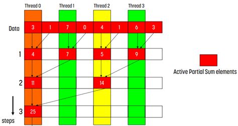 이종병렬컴퓨팅 Parallel Patterns Reduction — Hyelie