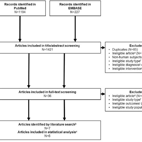 Pdf Systematic Review And Analysis Of Efficacy Of Recombinant Factor Ix Products For