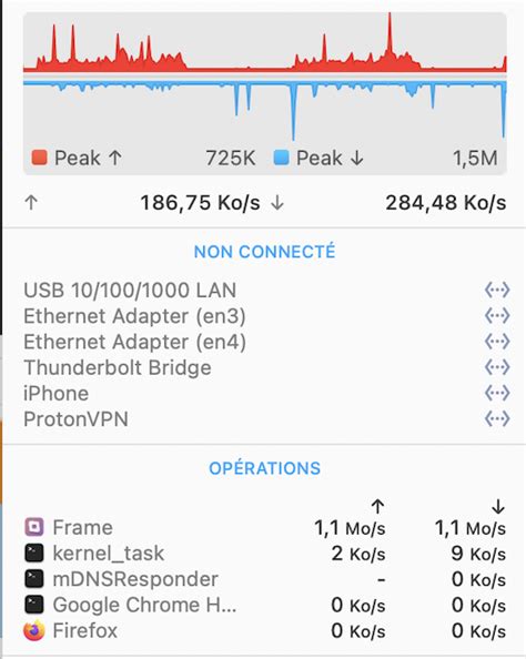 Network Usage · Issue 1104 · Floatingframe · Github