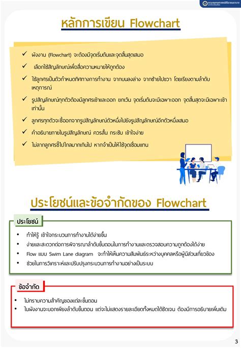 คู่มือการจัดทำ Flow Chart ภาณุ สุทธิวารีวัฒนา หน้าหนังสือ 5 พลิก Pdf ออนไลน์ Pubhtml5
