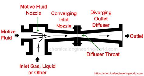 Jet Nozzle Working Principle At Eliza Coles Blog