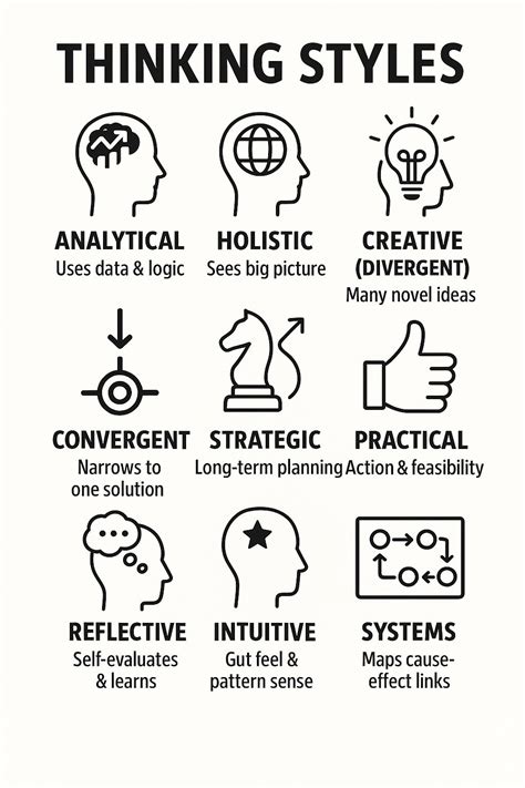 Learning Thinking Styles 🤔💭 Examples Analytical — Uses Data And Logic