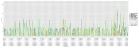 Developmentpre Release Stress Tests Results For V3113 · Issue 411 · Wazuhwazuh Qa · Github