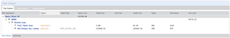 How To Tune Sql Statements With Rewrite And Hints Injection For Mysql