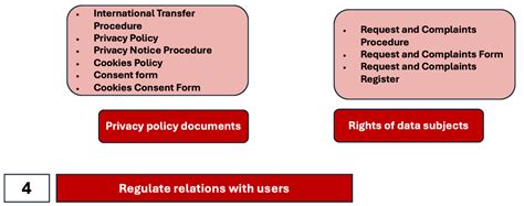 Gdpr Compliance And Gdpr Implementation What Is The Algorithm