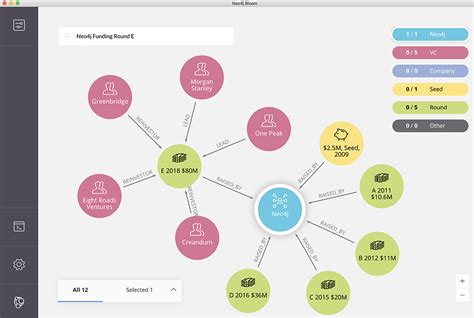 Neo4j Closes 80 Million In Series E Funding Graph Database And Analytics