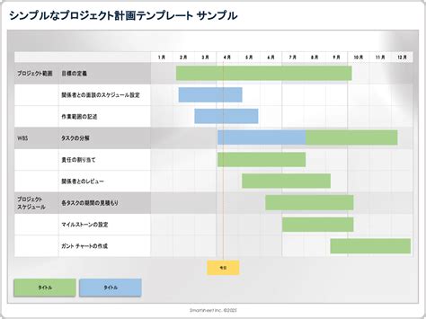 無料の Powerpoint プロジェクト計画テンプレートと例