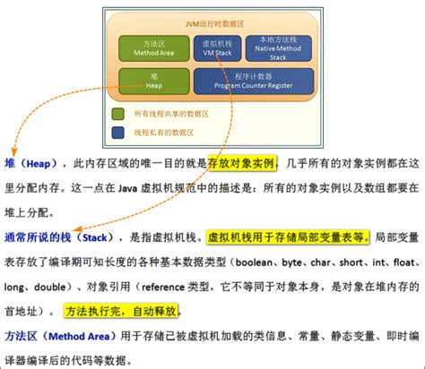 Java Javase Ssm Java Java