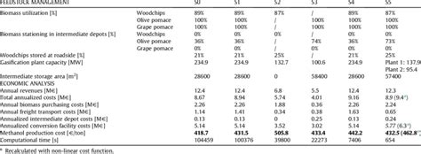 Sensitivity Analysis Results Summary Download Scientific Diagram