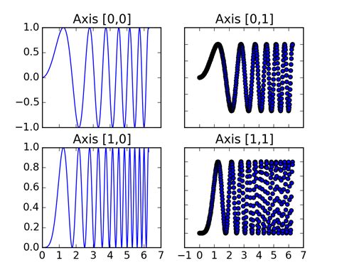 Matplotlib Subplots