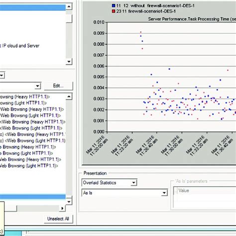 object statistics campus network server performance task processing