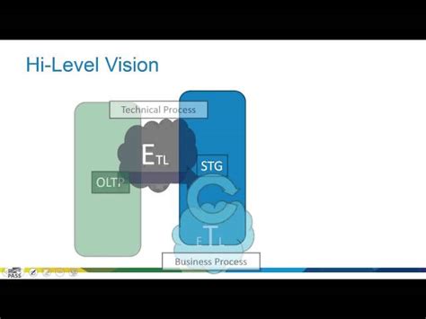 pass data community summit talk agile data warehousing start to finish from pass data