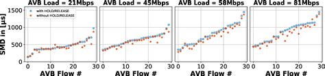 Figure 20 From Quantifying The Impact Of Frame Preemption On Combined