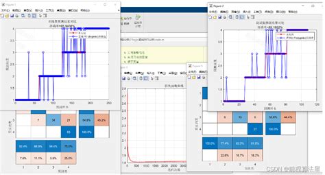 多元分类预测 Matlab 基于逻辑回归logistic的数据分类预测多特征输入单输出的二分类及多分类模型 Csdn博客