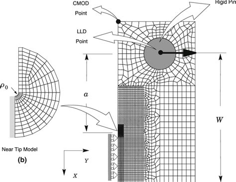Finite Element Model Used In Plane Strain Analyses Of The Deeply Download Scientific Diagram