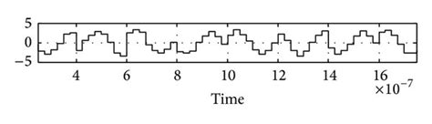 A The Qpsk Signal B Sampling Time C Output From Sampled Qpsk Download Scientific