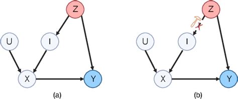 Figure 1 From Contrastive Counterfactual Learning For Causality Aware Interpretable Recommender