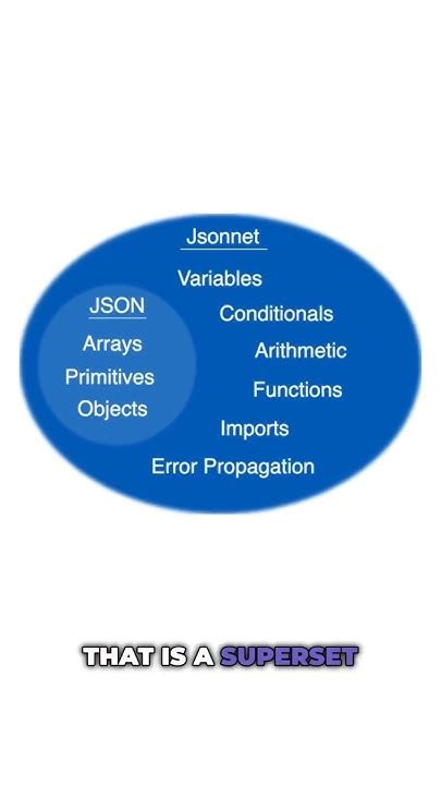 Jsonnet Automate Reuse And Supercharge Your Json Youtube