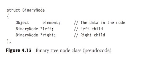 Solved Binary Trees A Explain What A Binary Tree Is Chegg Com