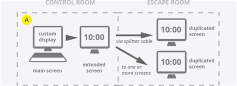 How To Create A Multiple Monitor Setup CountdownKings