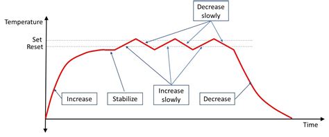 How To Calibrate A Temperature Switch