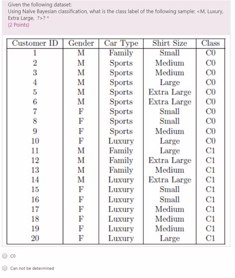Solved Given The Following Dataset Using Naïve Bayesian