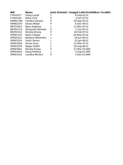 File Tugas Fundamental Ms Excel Untuk Admin Perkantoran 1 Pdf