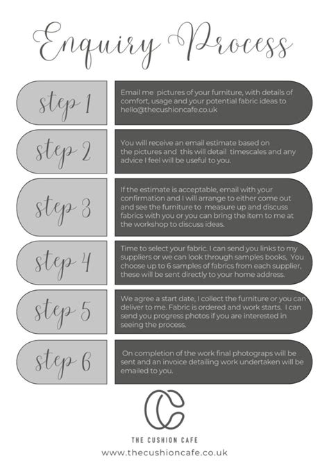 Enquiry Process The Cushion Cafe