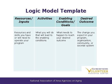 Volunteer Management Using A Logic Model October 24