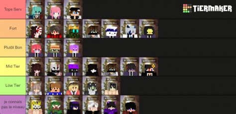 Les Profs Tier List Community Rankings Tiermaker