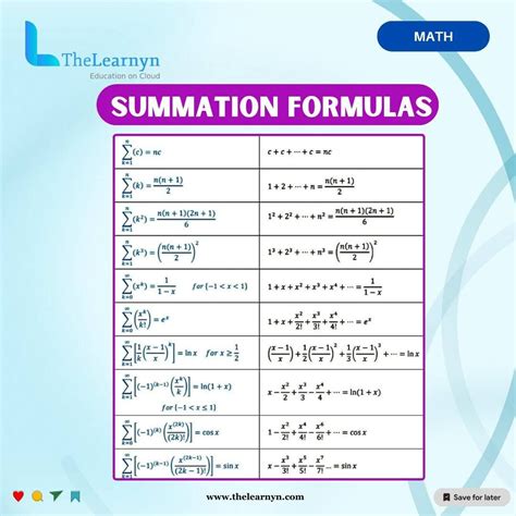 Thelearnyn On Instagram Ready To Demystify Those Seemingly Complex