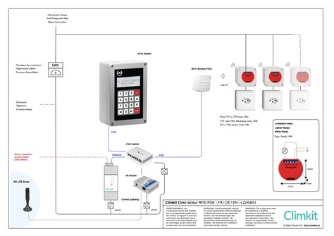 EBike Electric Bike Charging Climkit Documentation And Support