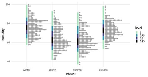 Even More Exciting Data Visualizations With Ggplot2 Extensions