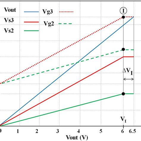 Circuits To Generate Gate Voltages Of A 3 Stacked Nmos Driver